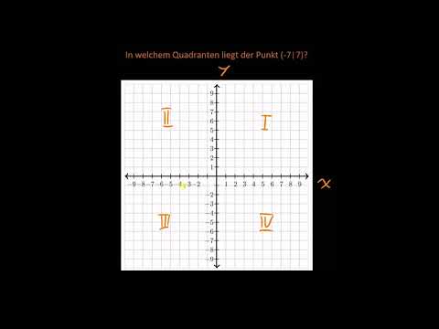 Quadranten des Koordinatensystems (Video) | Khan Academy