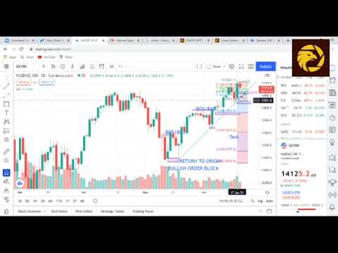Analysis on NASDAQ X WikiFX