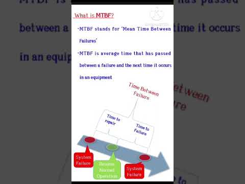 MTBF/MTTR/Mean Time To Repair/Mean Time Between Failure