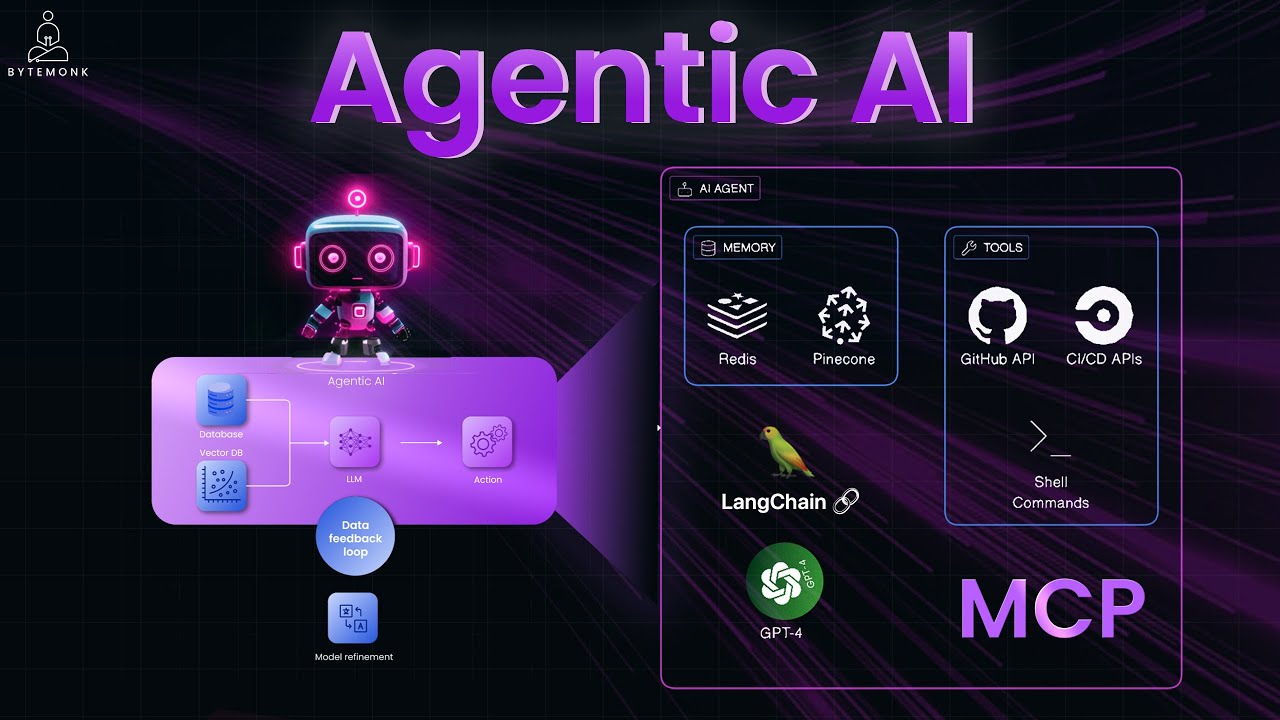 Agentic AI Explained So Anyone Can Get It!