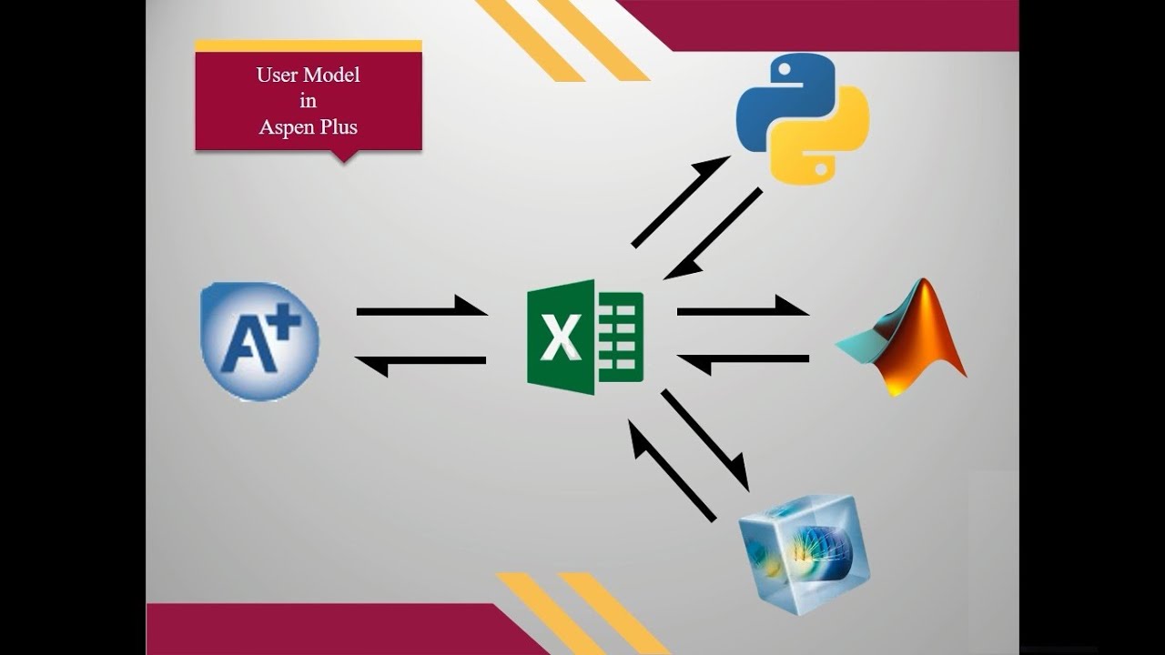 Chemical Process Simulation: Linking Aspen Plus User Model and MATLAB by Excel