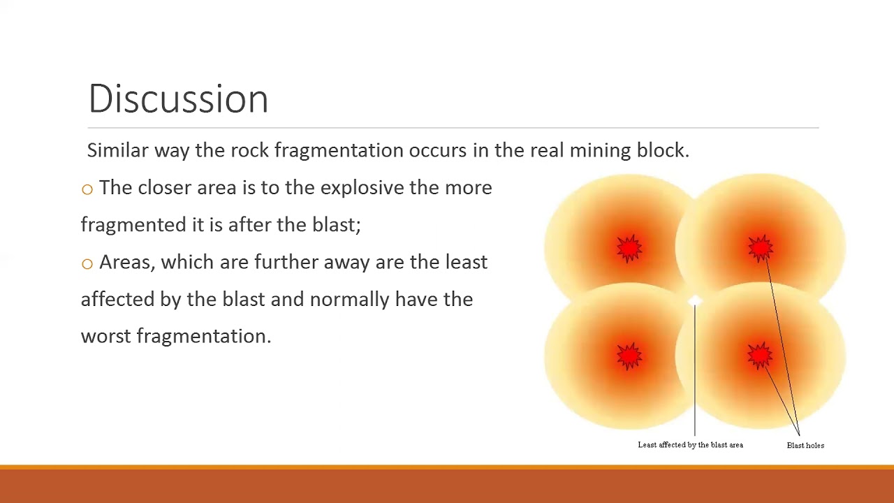 ICSF2021 #173 Optimization of the drilling-and-blasting process to improve fragmentation by creating