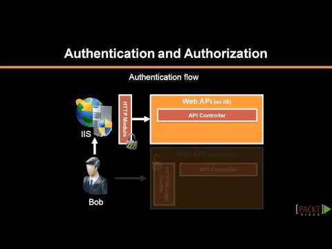 Learn RESTful Services with ASP NET Web API Tutorial Authentication and Authorization | packtpub ...