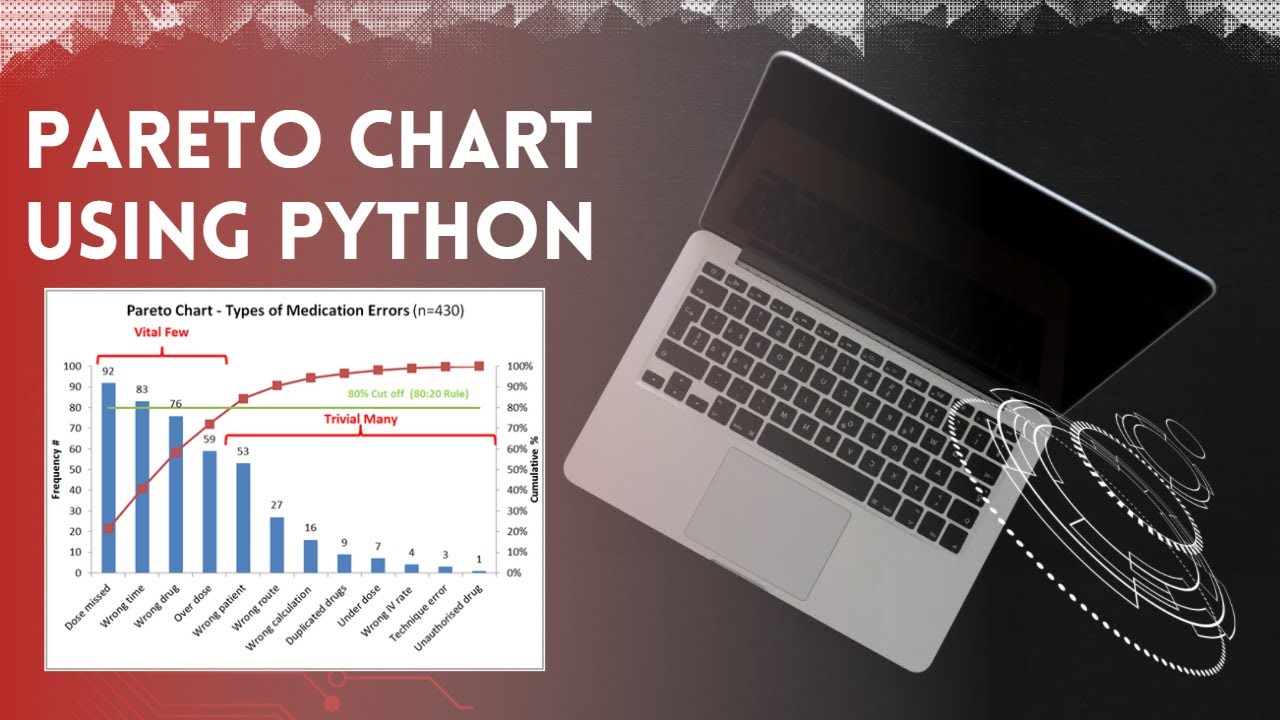 Pareto Chart in Python | Step-by-Step Guide with pandas & matplotlib