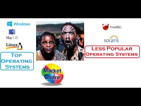 Top Operating Systems for Computer and Laptop, their Market Share ! Less Popular and Underrated OS