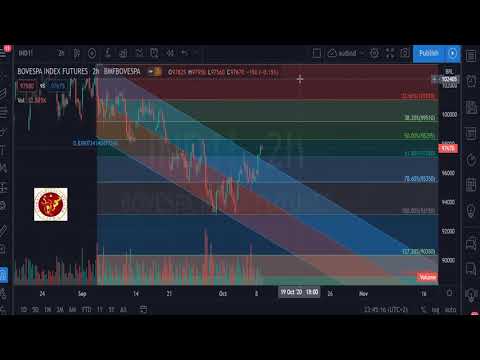 ND1 Bovespa Technical Analysis
