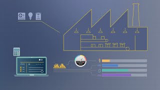 Energy as a Service | Energy Management System | Cat | Caterpillar