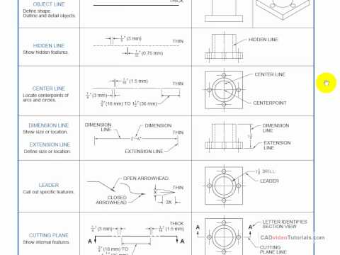 AutoCAD Tutorial - Applying Linetypes