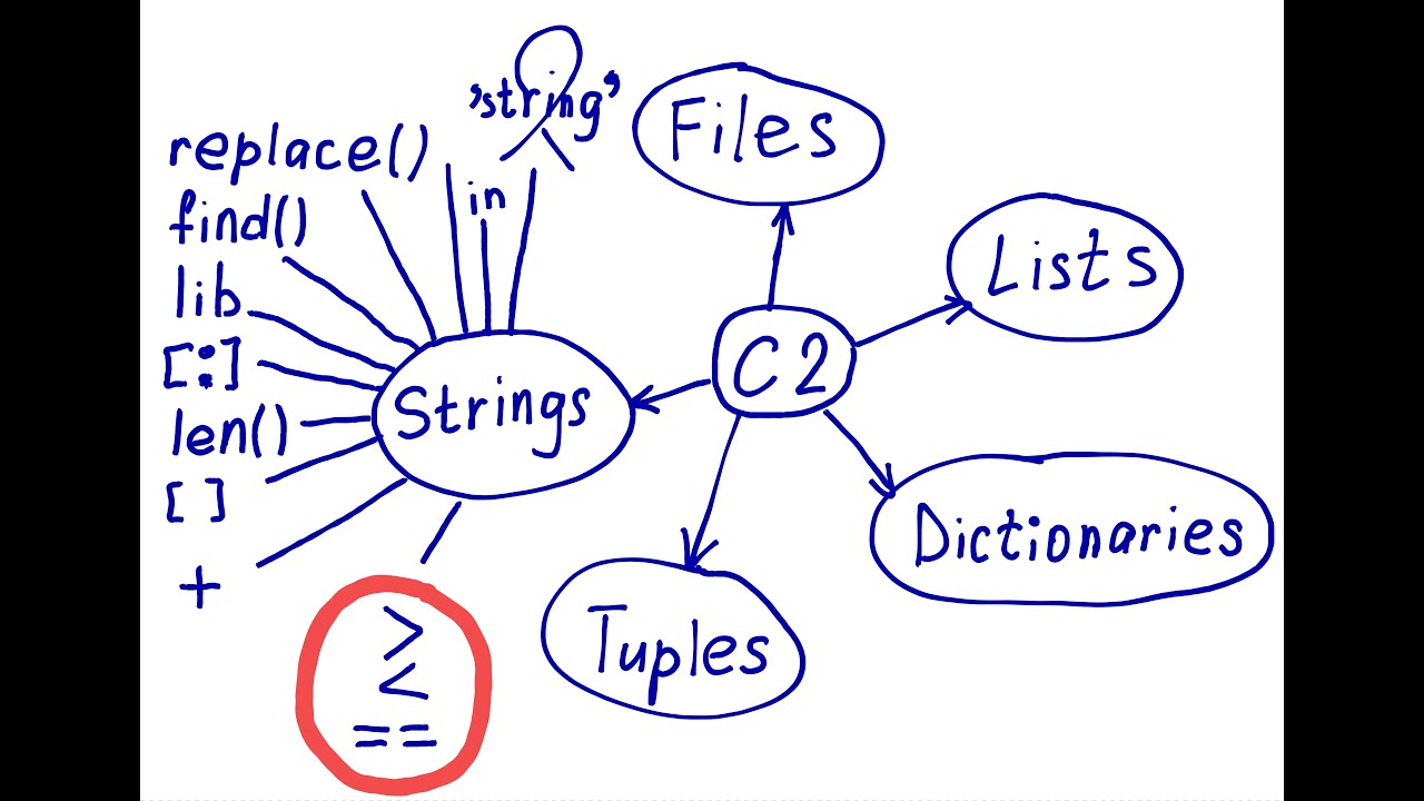 String comparison in Python; examples + exercises
