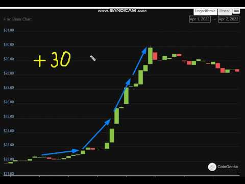 Altcoin Explosion. Frax Share (FXS) + 30 %.-crypto explode today-COIN on MASSIVE NEWS