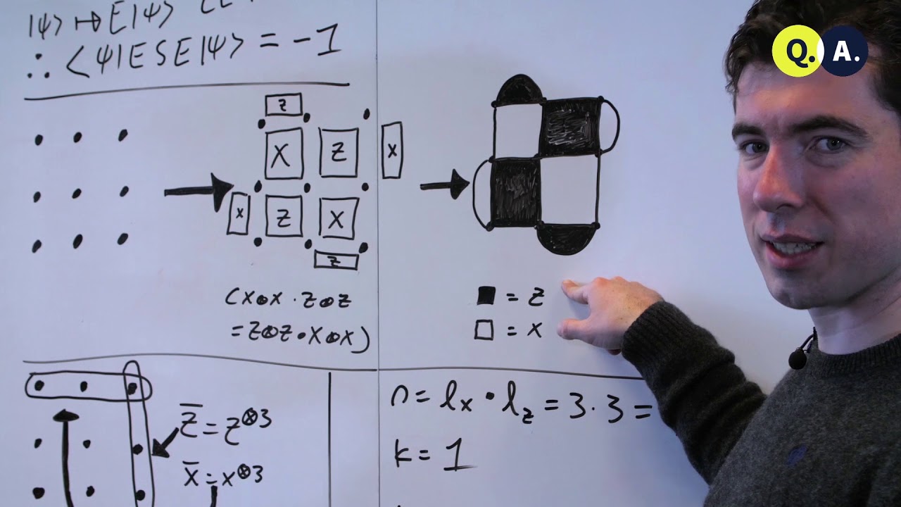 Parameters of a surface code | QuTech Academy