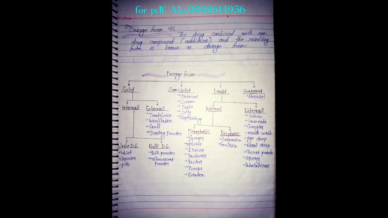 Dosage Form in pharmaceutics