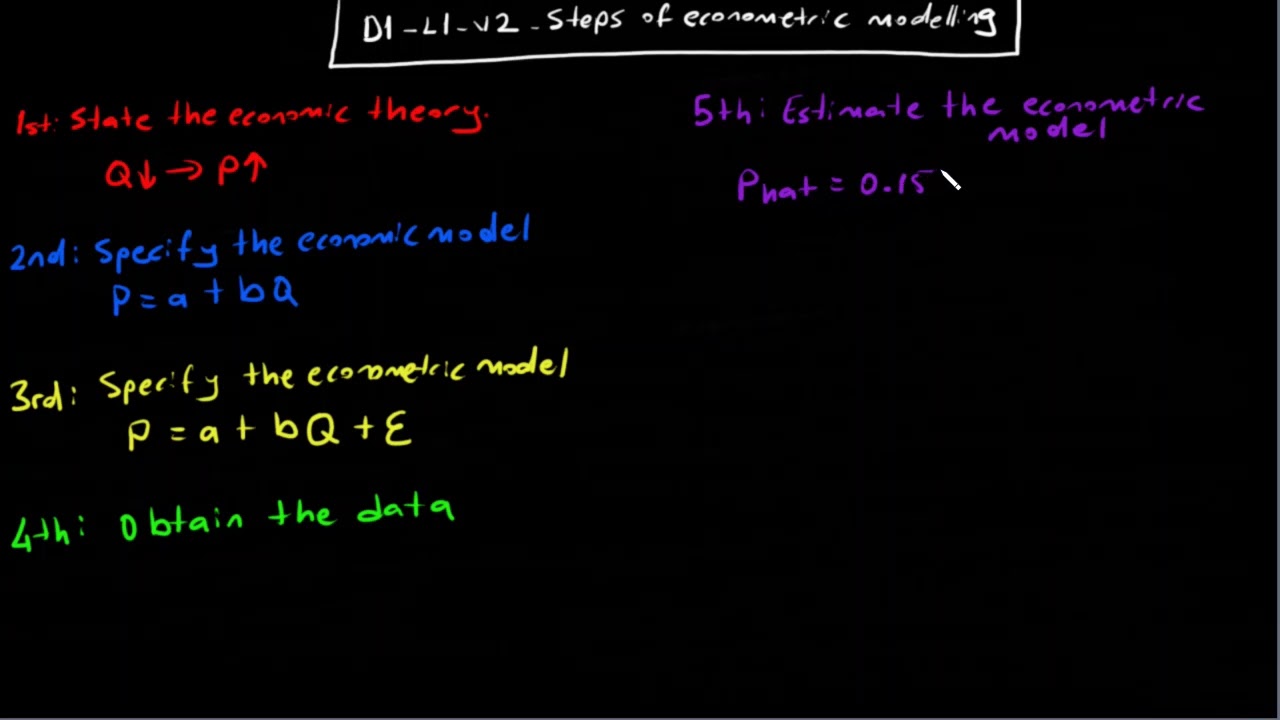 The steps of econometric modeling. - 2