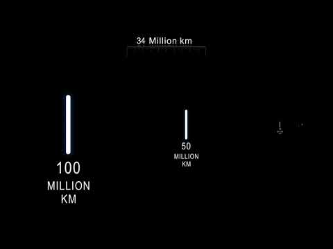The distance between the Earth and the Sun