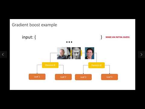 Facial Alignment - Cascaded Regression (in three minutes!)