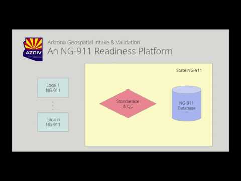 AZGIV - An NG911 Readiness Platform
