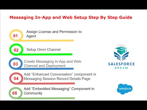 Messaging For In-App And Web Setup Salesforce | Messaging For InApp And Web Part 1