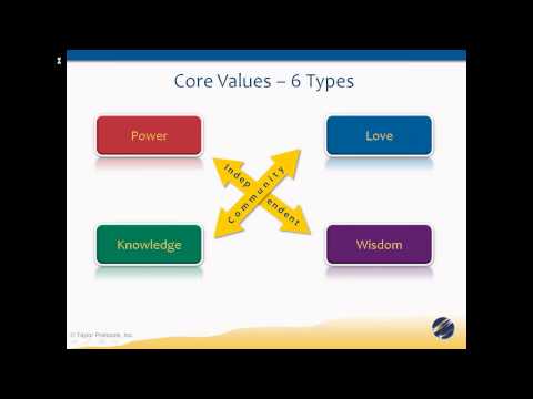 Maximize Potential with the Core Values Index TM