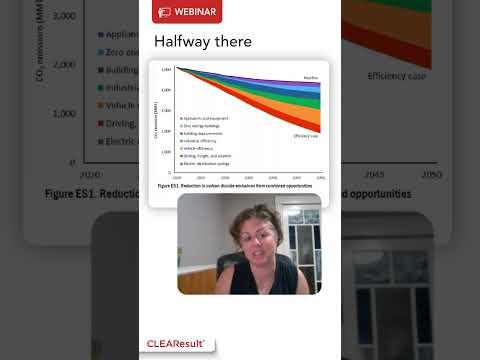 The Impact of Energy Efficiency in Decarbonization: Halfway There