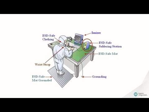 Fundamentals of Electrostatic Discharge