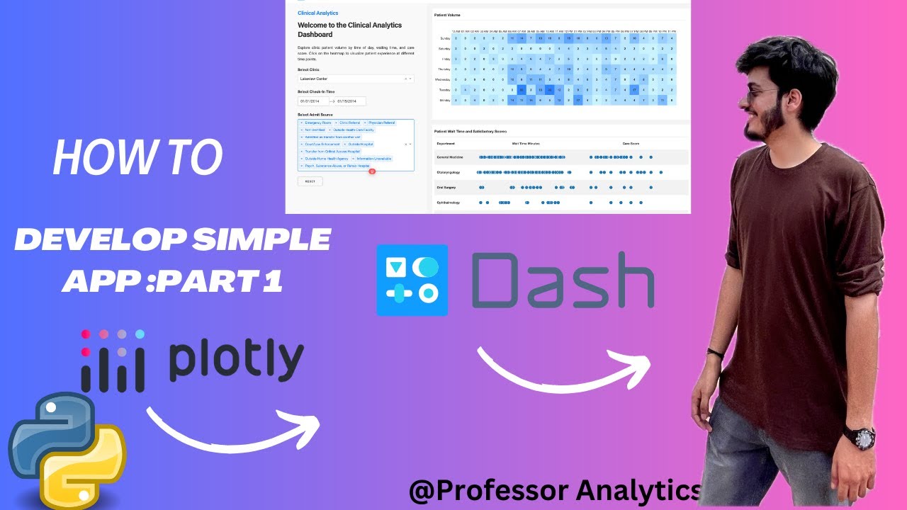 Master Python Visualization with Plotly and Dash Tutorial | Data Visualization Made Easy! Part 1