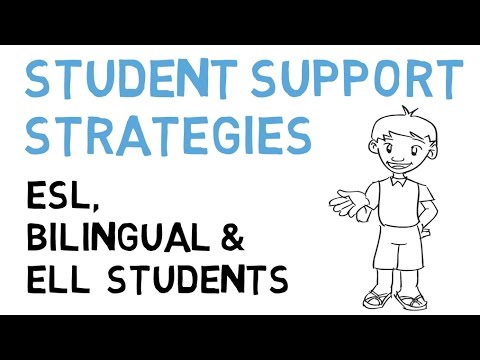 Supporting ELL Students – ELL….. How Can We Help?