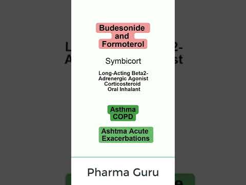Budesonide and Formoterol - Symbicort In a nutshell.