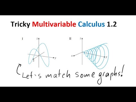 Matching Parametric Graphs with Parametric Equations: Stewart Chapter 13 Problems 21-26, 13.21