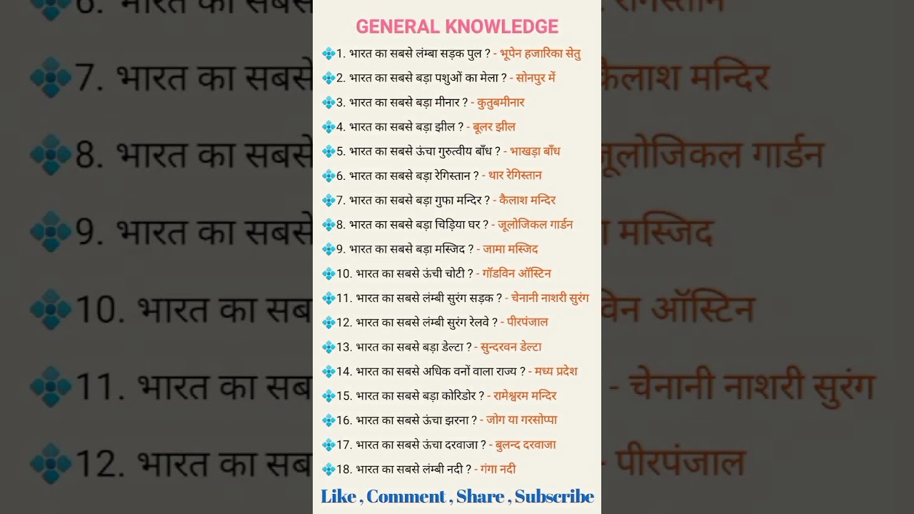 Gk 2025 || general knowledge 2025 || GK question and Answers 2025 || GK 2025 in Hindi || Gk 2025 ||