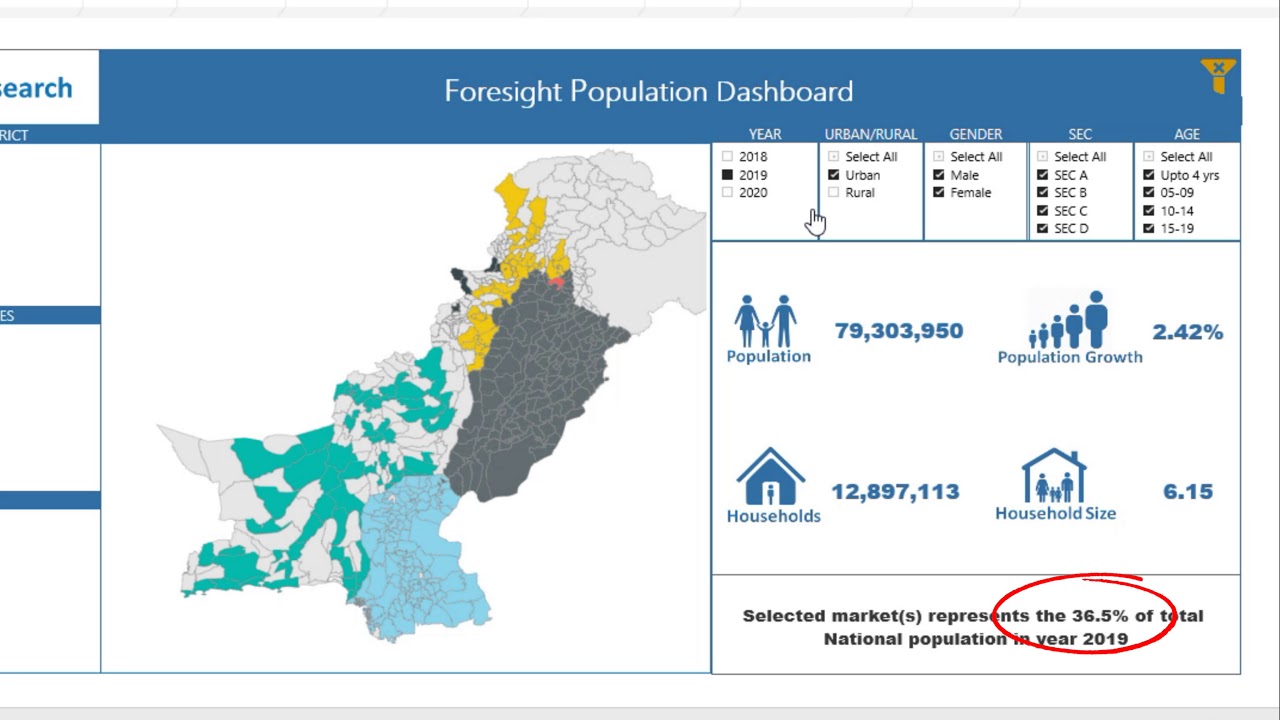 Foresight Population Dashboard