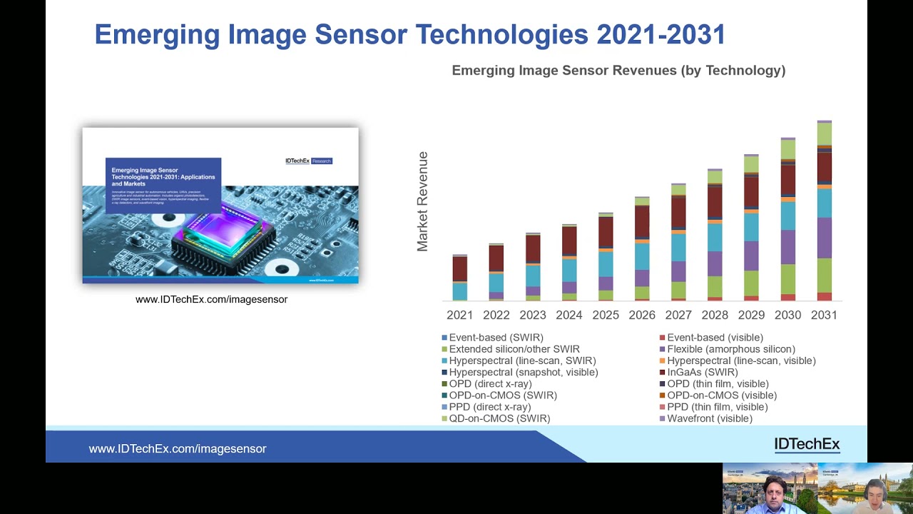 Image Sensor Technology Trends | IDTechEx Research Article