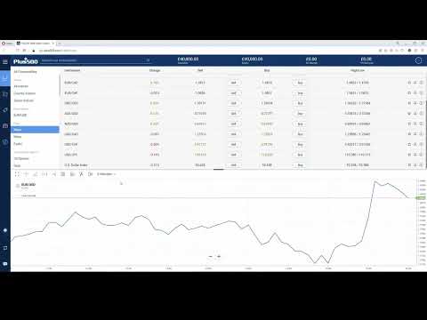 Plus500 Demo Account How to get FREE £40,000 demo funds #000