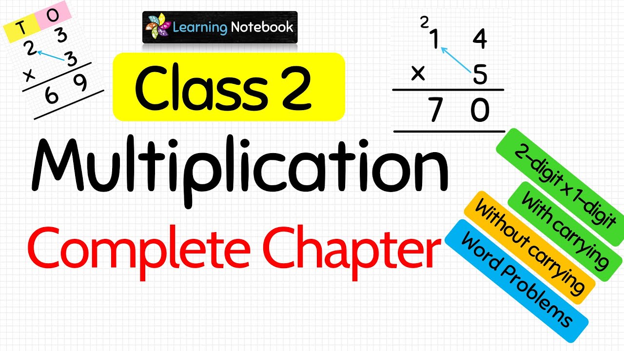 Class 2 Multiplication (Complete Chapter)