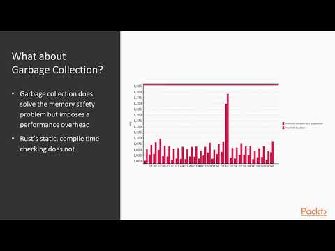 Learn Learning Rust Motivation for the Borrow Checker | packtpub com - Mind Luster