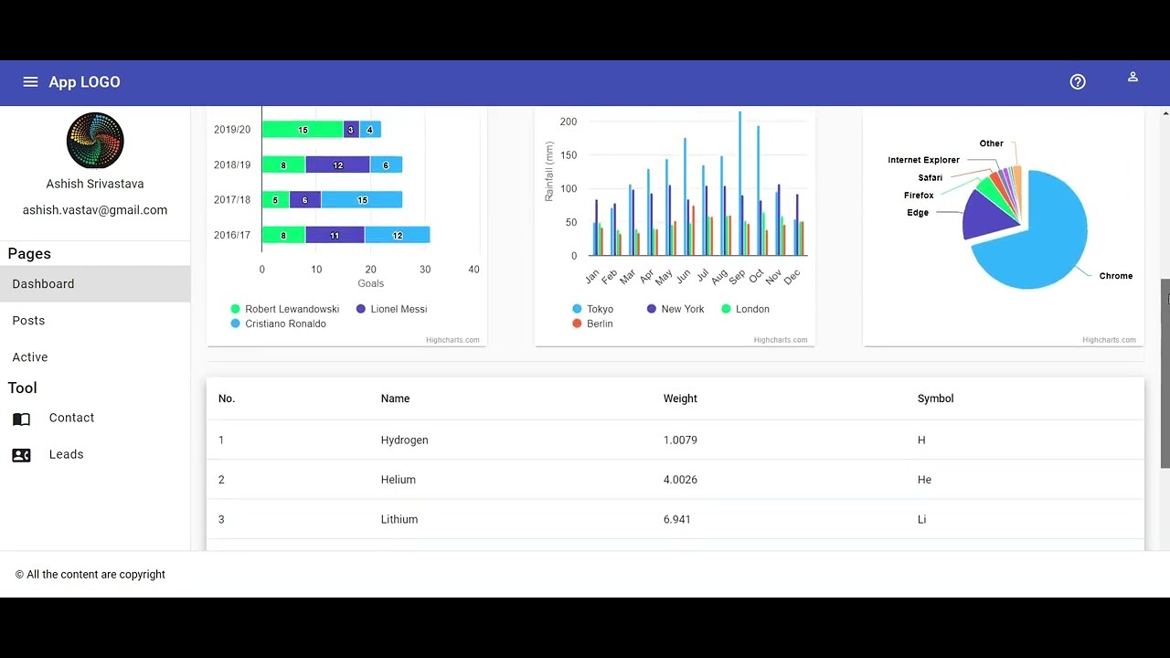 Dashboard #angular #angular_developer #businessintelligence #typescript #viral  #ytshorts