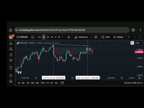 No HTF IRL-ERL (NO HTF CONTEXT) ONLY PDH SMT W GU AND 1H SMT LETS SEE HOW IT GOES (17JUN PART1)