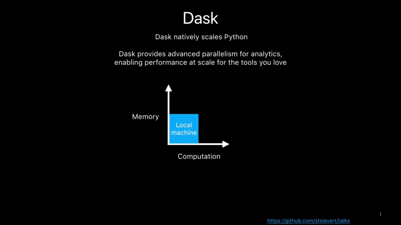PyData Madison Meetup: Better and Faster Hyperparameter Optimization with Dask