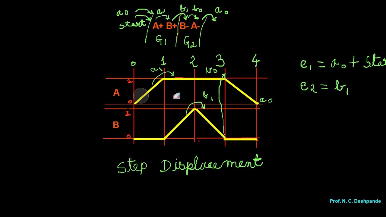 A+B+B A Cascade Method Pneumatics