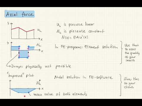 NP 1D 13.2 Discretization error