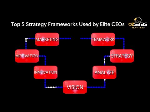 🚀 Top 5 Strategy Frameworks Used by Elite CEOs (Steal These!) 💡