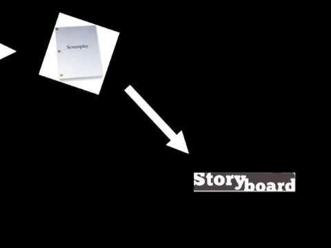 Screenplay to Storyboard example