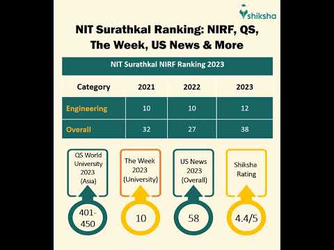 NIT Surathkal Cutoff 2024 (Out): Check JEE Main Round Wise Cutoff for ...