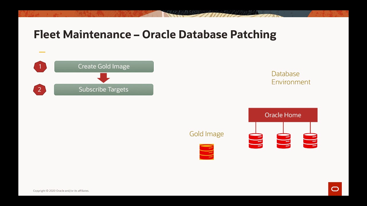 Patch Oracle Databases Using  Oracle Enterprise Manager  Fleet Maintenance