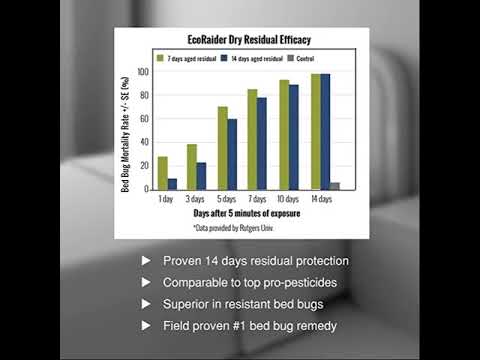 Bed Bug Killer by EcoRaider