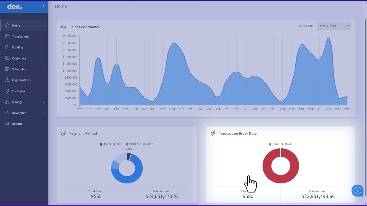 Dashboard in Dex