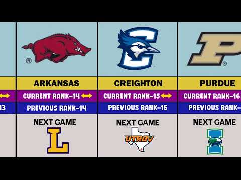 2024 25 Men's College Basketball Rankings