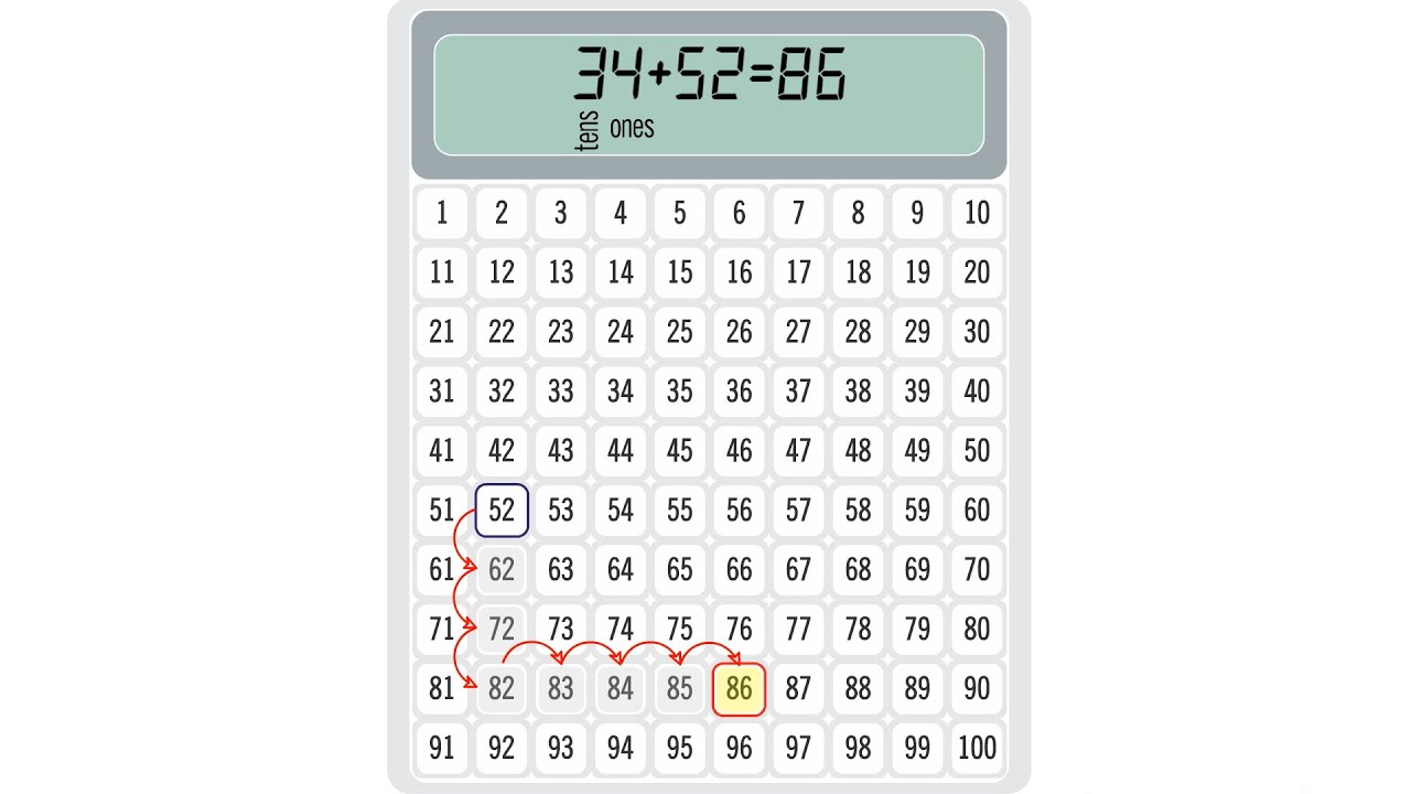 Use a Hundred Chart to Add. Grade 1