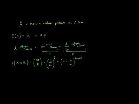 Loi de Poisson (1 sur 2) (vidéo) | Khan Academy