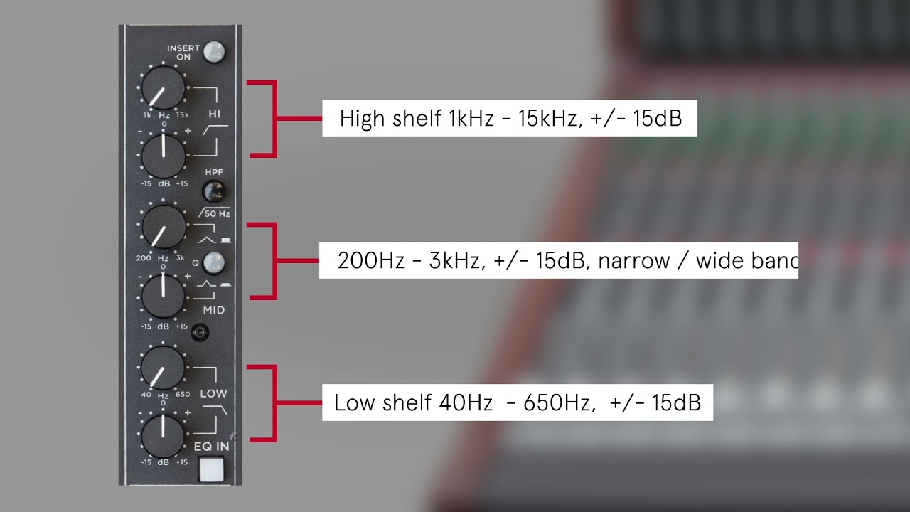 Trident Series 68 Console - EQ