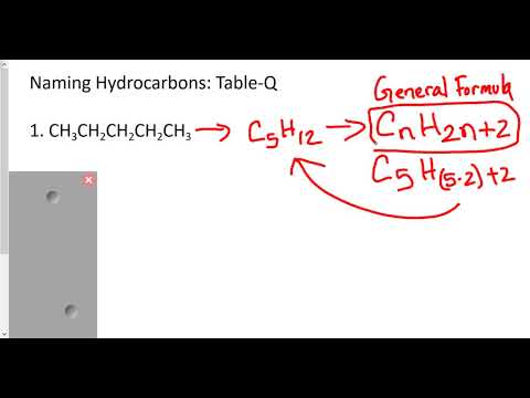 Organic Chemistry Lesson-1 on Intro to Hydrocarbon